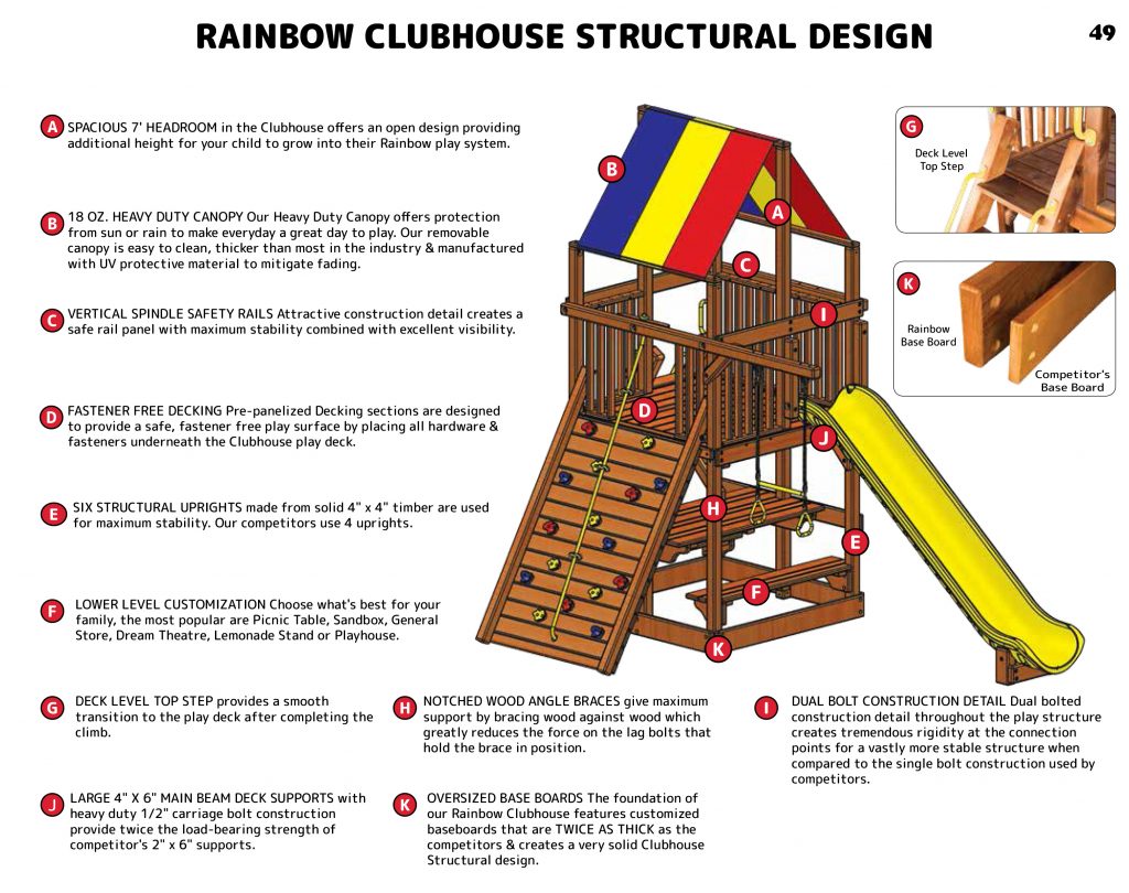How to determine the best quality materials for your backyard playset ...